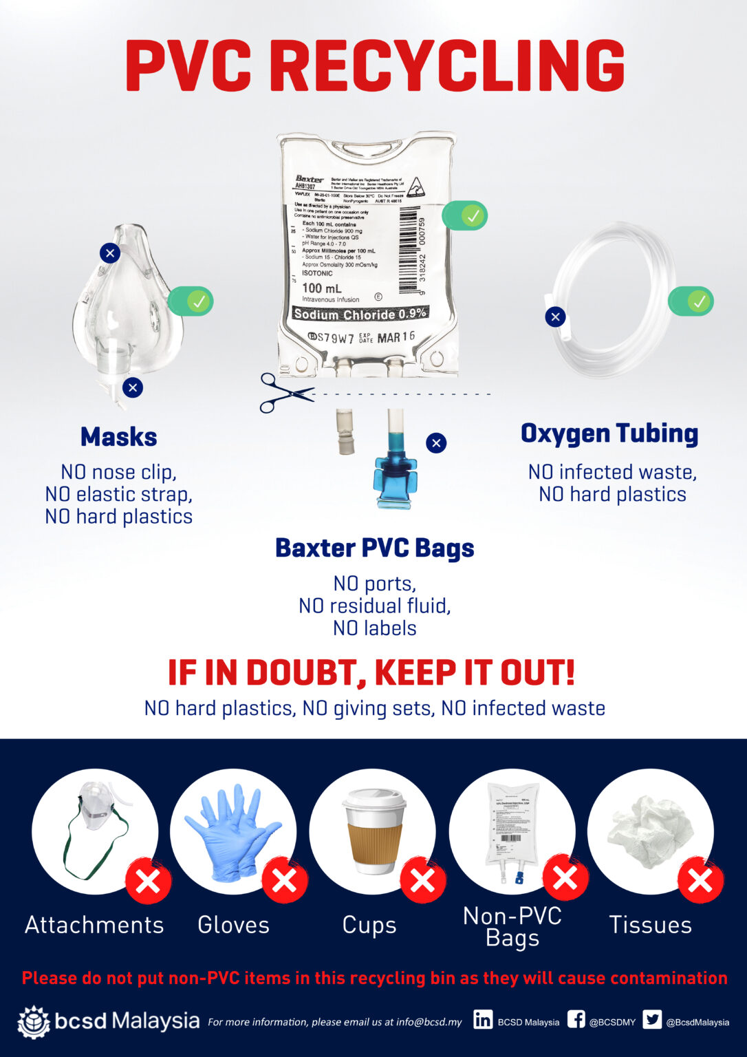 Plastics Recycling in Hospitals